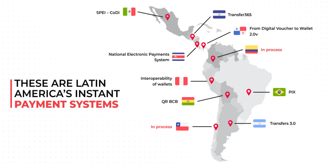 Lessons from LATAM: The Final Steps to Modernize the US Payment System ...